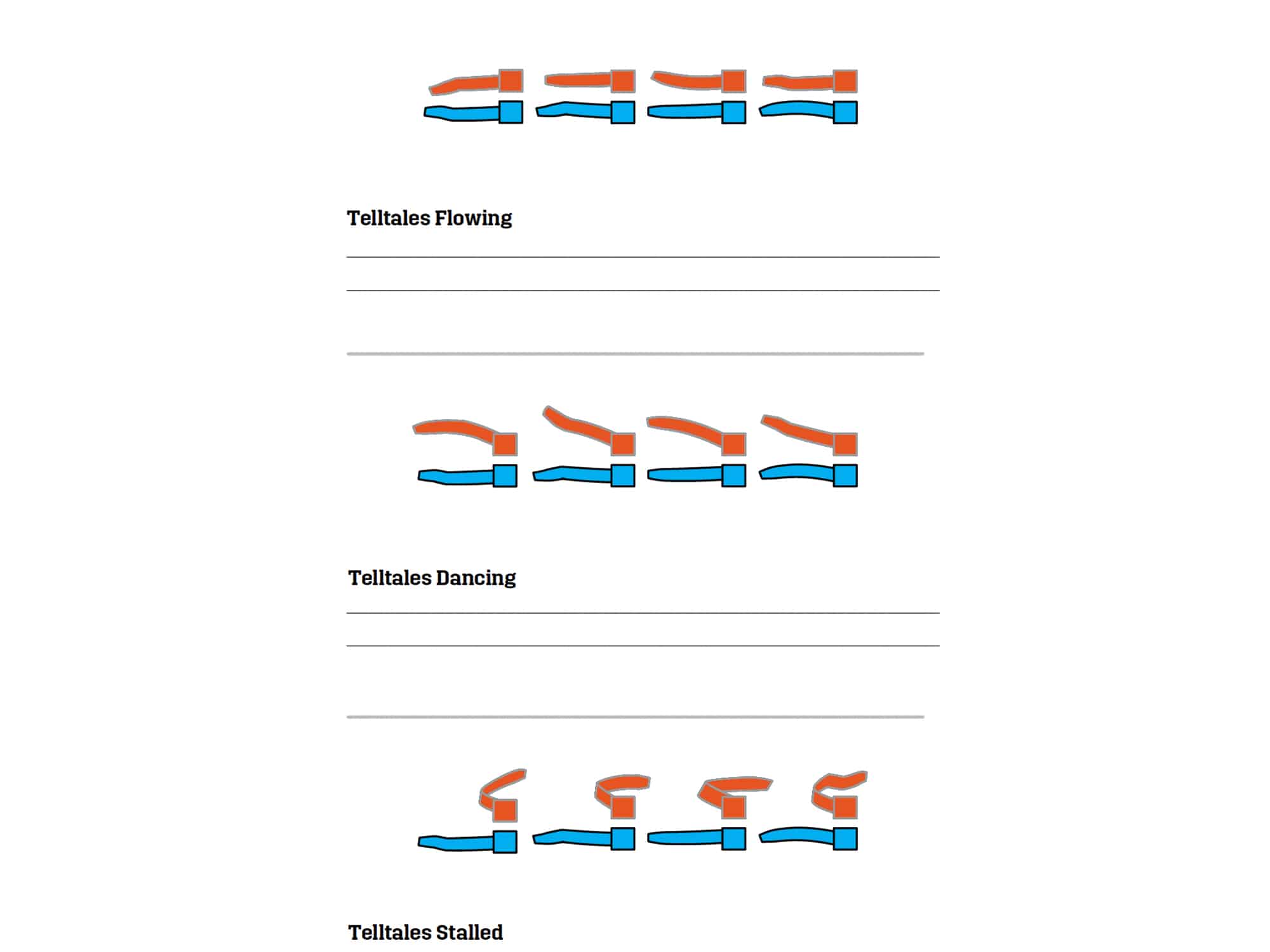 How to Use Jib Telltales
