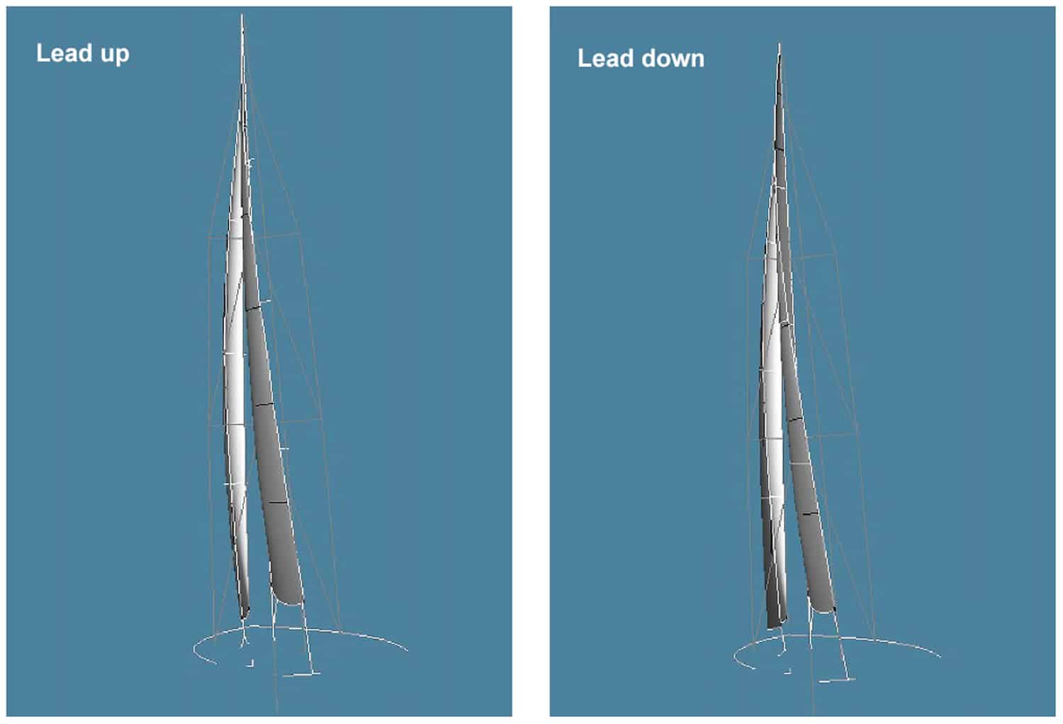 Headsail Trim Tips For Floating Leads