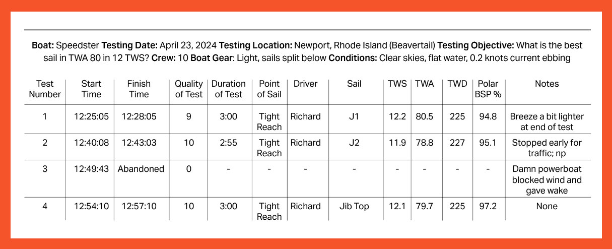 How To Refine Your Polars and Sail Charts