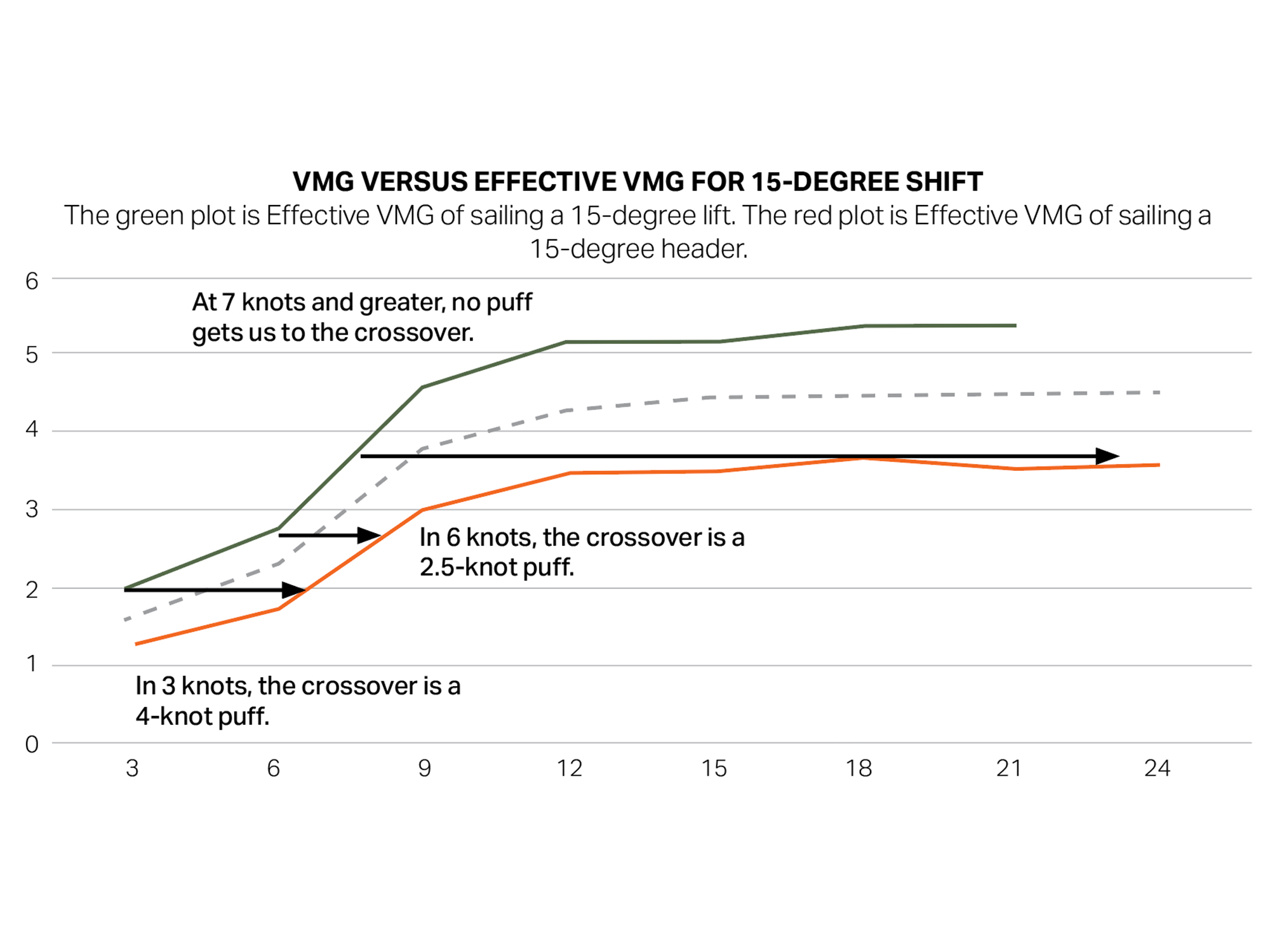 Why Wind Shifts Matter More Than You Think